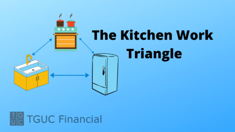 5 Ways to Plan Your Kitchen Layout - TGUC Financial